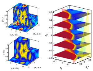 Experiments and Machine Learning on Quantum Materials with Neutrons ...